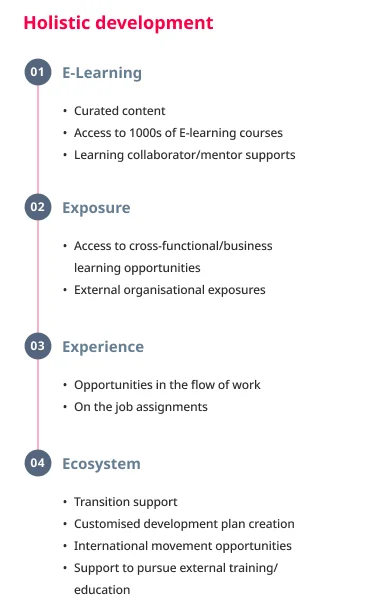 Learning and development | ACG
